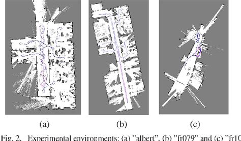 Figure 2 From A Scalable Localization Algorithm For High Dimensional Features And Multi Robot