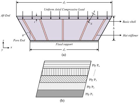 A Representation Of Composite Inverted Conical Structure With