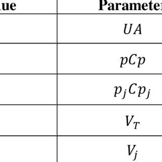 Steady State Value Of Variables Download Scientific Diagram