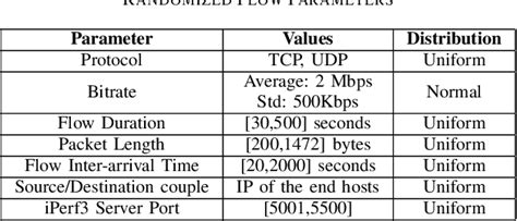 figure 2 from predicting bandwidth utilization on network links using