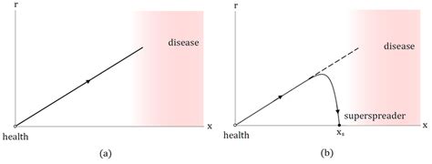 Replication Function Rx For A System Of Non Interacting Viruses A