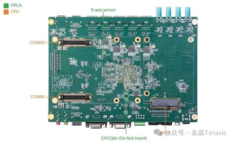 x86与fpga相结合，基于pib的ai开发——人体姿态识别 ai分析人体结构 csdn博客