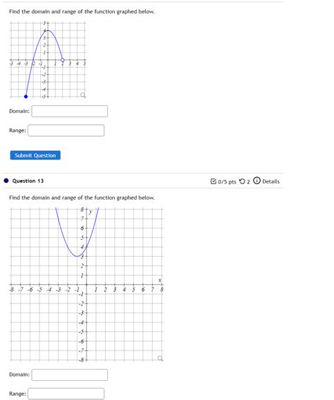 Solved Find The Domain And Range Of The Function Graphed