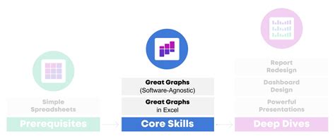 My Data Visualization Workshops What S Covered In Each Class Depict Data Studio