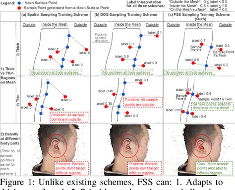 Figure 1 From Fine Structure Aware Sampling A New Sampling Training Scheme For Pixel Aligned