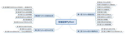 《零基础学python》必须知道的python基础语法【二】syntaxerror Invalid Decimal Literal Csdn博客