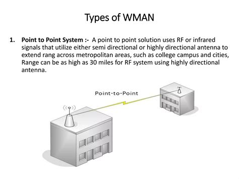 Wireless Networking Ppt