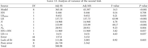 table 13 from hyperparameter tuning of machine learning algorithms