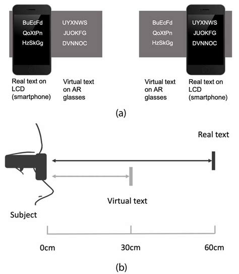 illustration of the placement of real and virtual text blocks in the