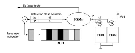 Architecture Overview Of The Proposed Fsm Based Control Strategy Download Scientific Diagram