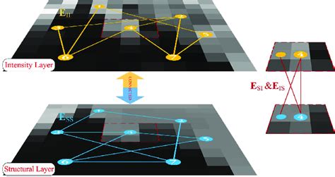 The Diagram Of Heterogeneous Graph Download Scientific Diagram