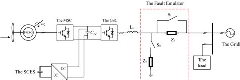 Figure 10 From The Lvrt Control Scheme For Pmsg Based Wind Turbine Generator Based On The