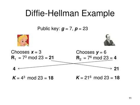 Diffie Hellman密钥交换：构建安全通信的秘密桥梁 阿里云开发者社区
