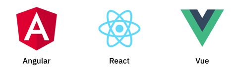 The Future Of Javascript Frameworks What Should You Learn React