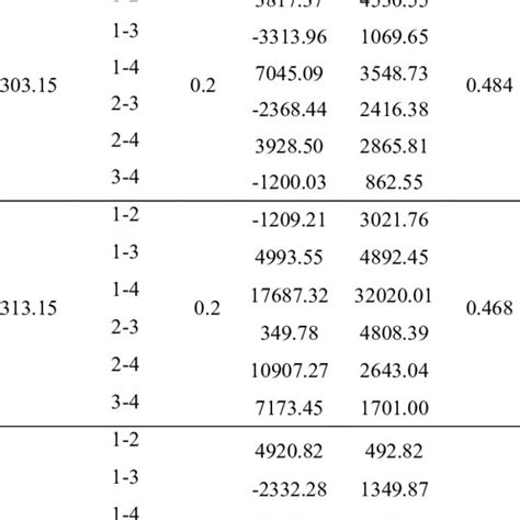 binary interaction parameters and the rmsd values for the nrtl model