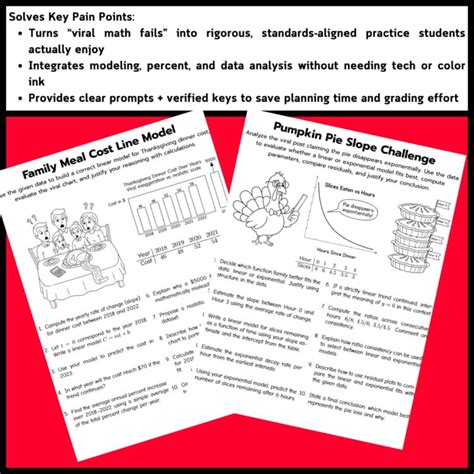 Grade 9 To 12 Thanksgiving Math Mislead Data Graph Algebra Statistic