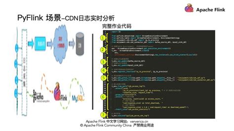 Flink 生态：一个案例快速上手 Pyflink 阿里云开发者社区