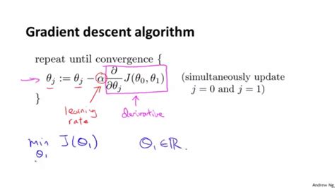 Understanding Machine Learning 10 Understanding The Role Of Alpha And