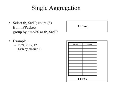 ppt multiple aggregations over data streams powerpoint presentation