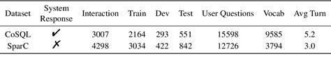 Hie Sql History Information Enhanced Network For Context Dependent Text To Sql Semantic Parsing