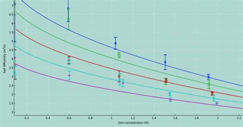 使用 Comsol Multiphysics® 开发燃料电池的 4 个仿真案例 Comsol 博客