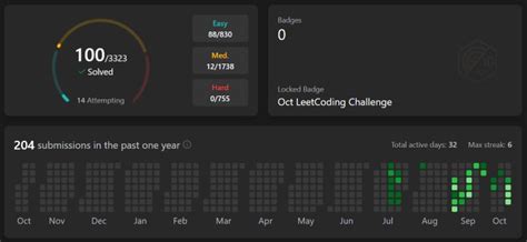 Im Excited To Announce That I Have Solved 100 Problems On Leetcode And