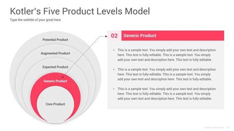 Pin On Kotler S Five Product Levels PowerPoint Template