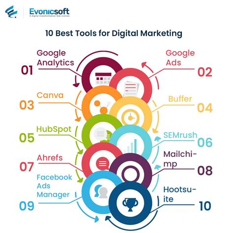 Evonicsoft On Linkedin Digital Digitalart Evonicsoft Uae