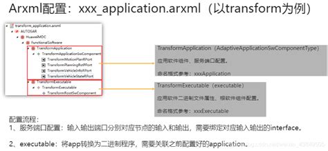 【mdc开发者课程】基于autosar的ap平台的应用开发 华为mds可以在ubuntu2004 Csdn博客