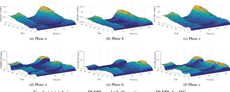 Figure 1 From Distribution Locational Marginal Pricing Dlmp For