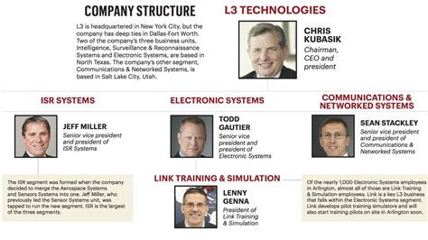 How Texas Is A Big Part Of L3s Transformation Dallas Business Journal