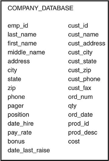 DB Normalization 1 Theassyrianblog