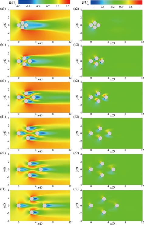 Contours Of Time Averaged Streamwise Velocity And Lateral Velocity
