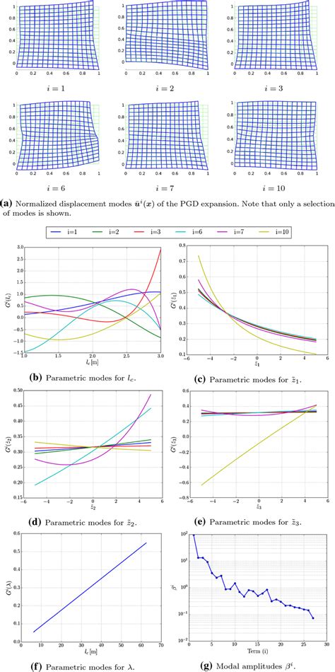The Seven Components Of The Download Scientific Diagram