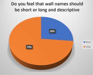 Revit Wall Naming Conventions Survey Results Png Revit News
