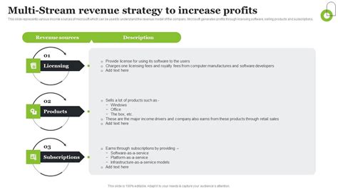 Microsoft Strategic Plan To Become Market Leader Multi Stream Revenue Strategy To Increase