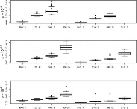 rmse of the estimate of the graphon function for graph density