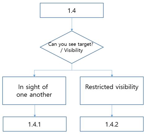 jmse free full text systematization of legal procedures for collision avoidance between a