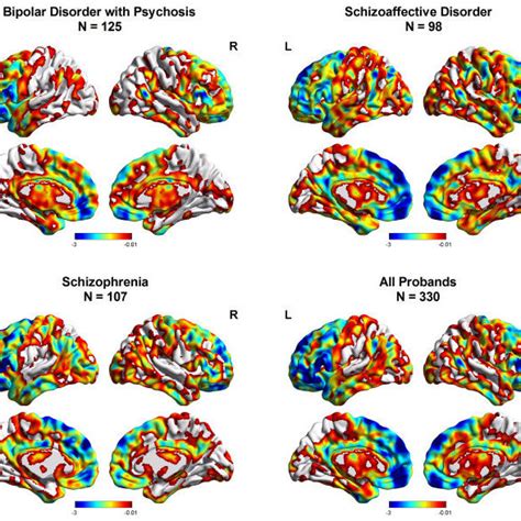 Computational Modeling Of System Level Effects Via Biophysically