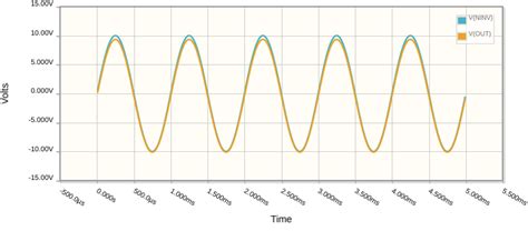 Operational Amplifier How To Implement Unity Gain Buffer With Long Tailed Pair Electrical