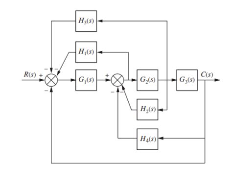 solved find the transfer function