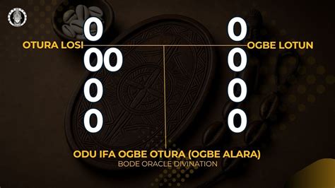 Odu Ifa — Ogbe Otura Ogbe Alara Sacred Divination Teachings