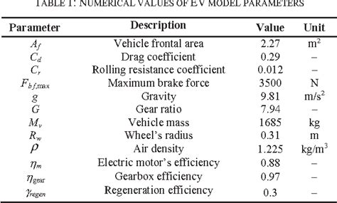 Table 1 From A Matlab Graphical User Interface For Battery Design And
