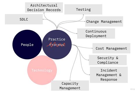 Multi Cloud And Hybrid Api Management With Azure Apim By Brinthan Yoganathan Medium
