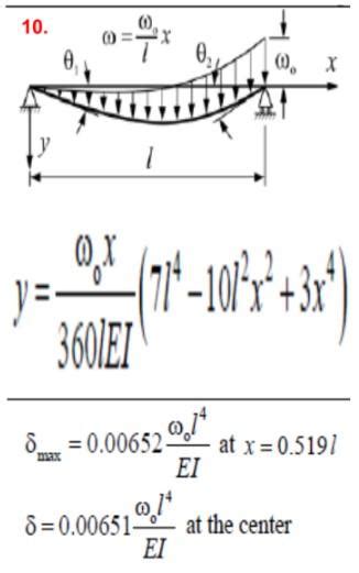 Solved Derive The Following Equation Of Maximum Deflection