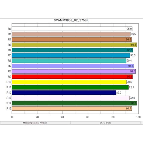 12v Pro Colour Variable White Mini Module Vw 12 2760 3838
