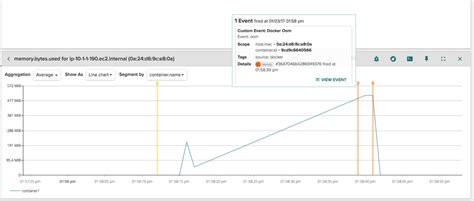 Container Isolation Gone Wrong Sysdig