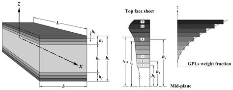 Applied Sciences Free Full Text Nonlinear Vibration Of Functionally