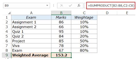 Calcolo Della Media Ponderata In Excel Usando Le Formule
