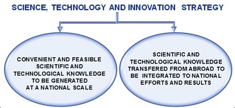 In Innovation Era Does It Impact The Scientific Research Researchgate